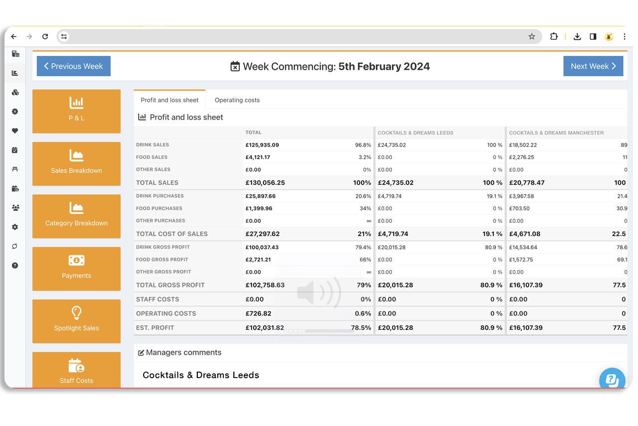 Benefits of multi-site management | Tabology blog