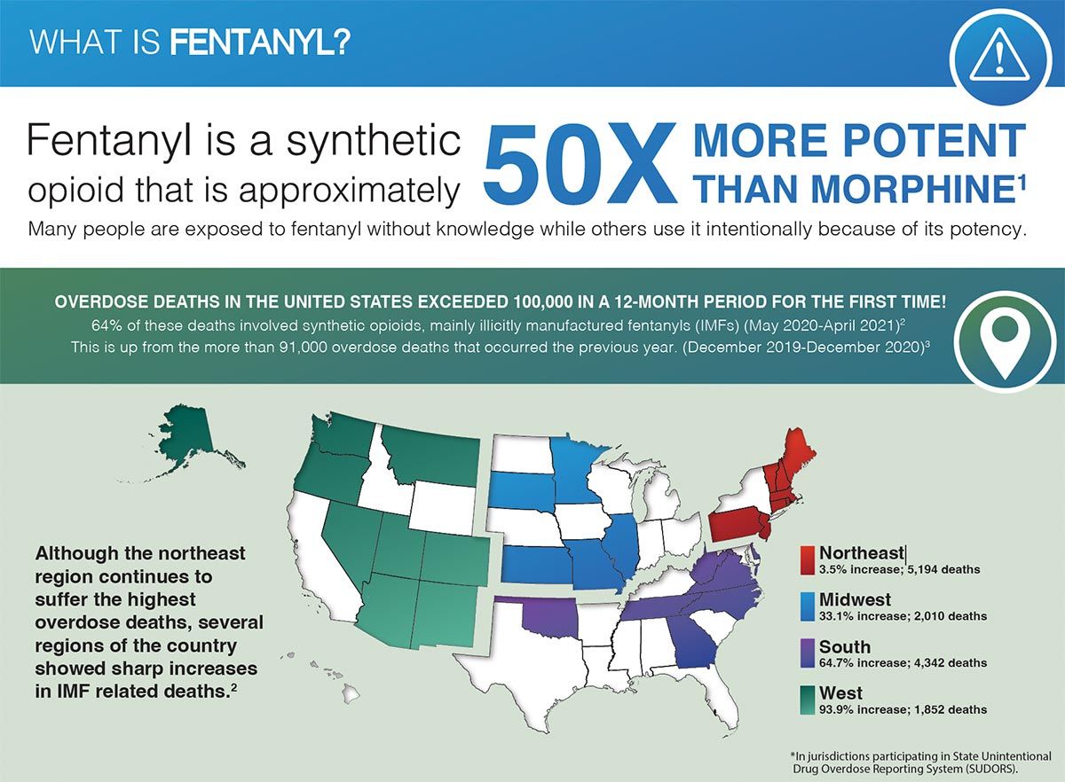 Fentanyl Addiction Treatment | Monarch Recovery | Kokomo