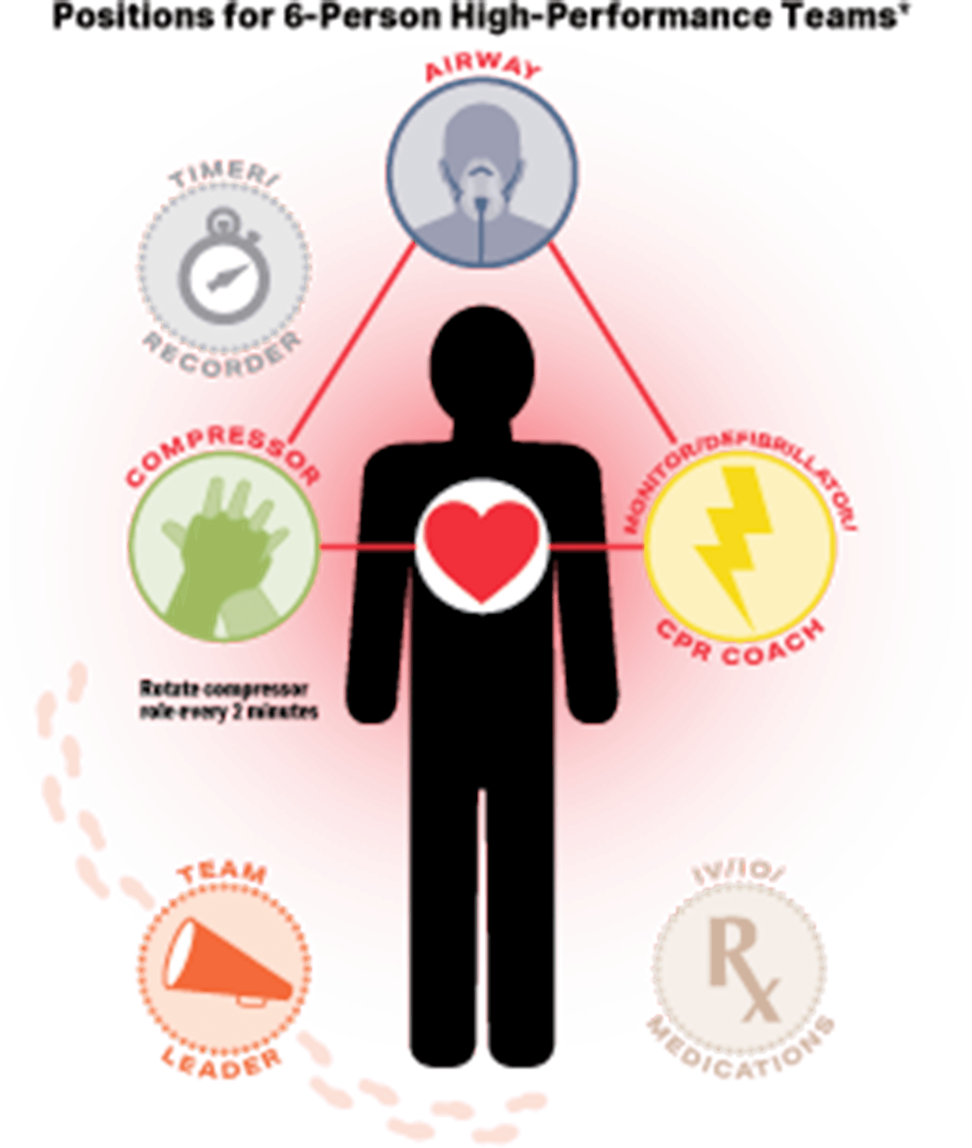 PALS Certification Classes - Philadelphia- American Heart Association