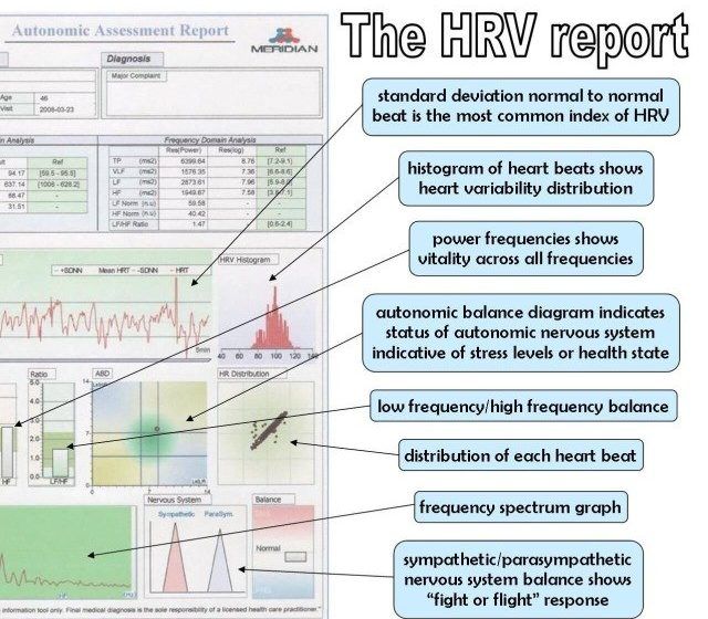 HRV Machine | Leon Chiropractor