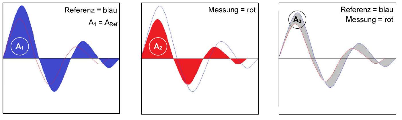 Surge Testing | Education & Learning | Motor Diagnostic Systems