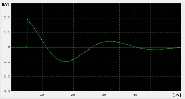 Surge Testing | Education & Learning | Motor Diagnostic Systems