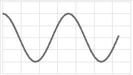 Surge Testing | Education & Learning | Motor Diagnostic Systems