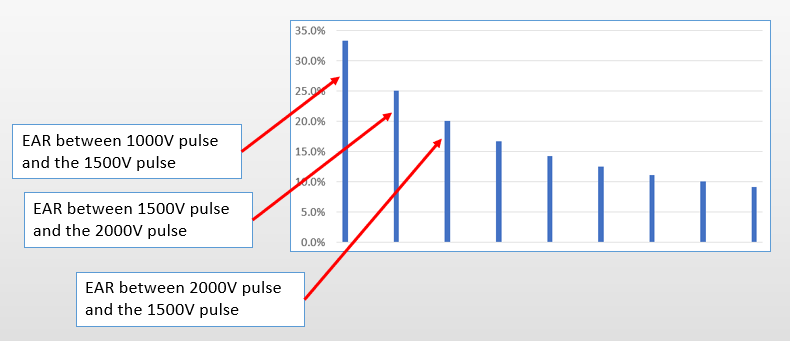 Surge Testing | Education & Learning | Motor Diagnostic Systems