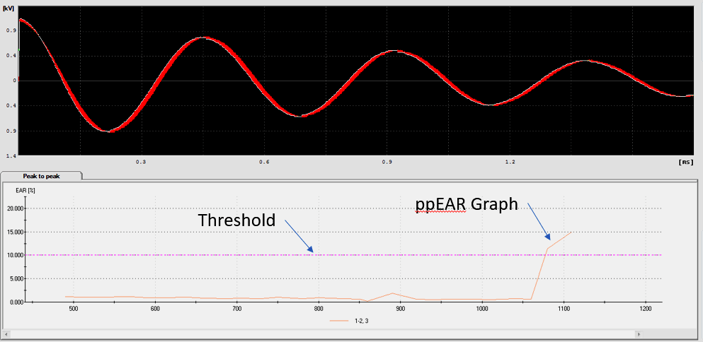 Surge Testing | Education & Learning | Motor Diagnostic Systems