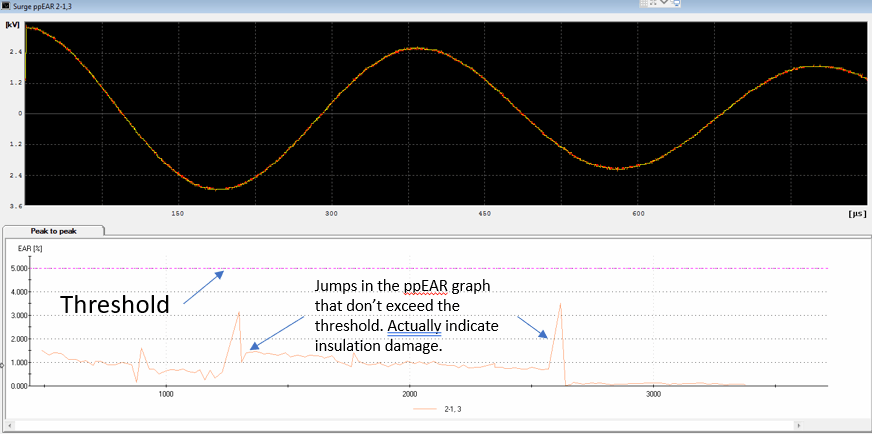 Surge Testing | Education & Learning | Motor Diagnostic Systems