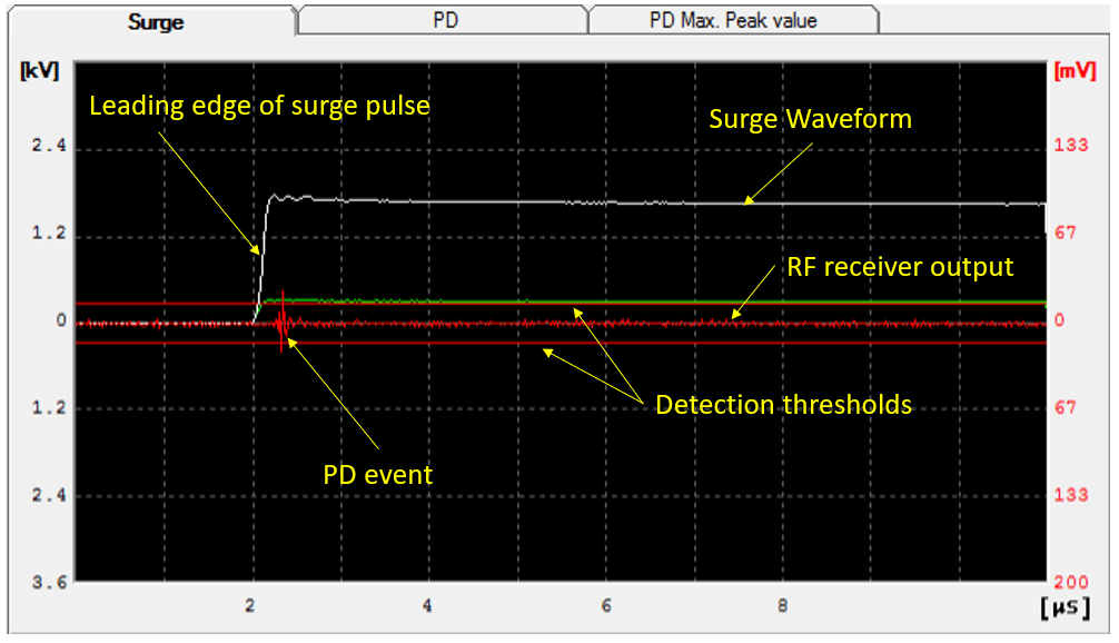 Surge Testing | Education & Learning | Motor Diagnostic Systems