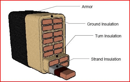 Surge Testing | Education & Learning | Motor Diagnostic Systems