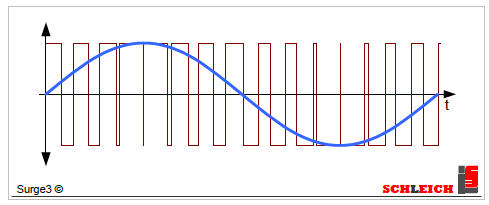 Surge Testing | Education & Learning | Motor Diagnostic Systems