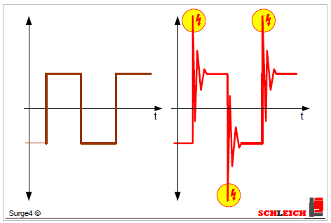 Surge Testing | Education & Learning | Motor Diagnostic Systems