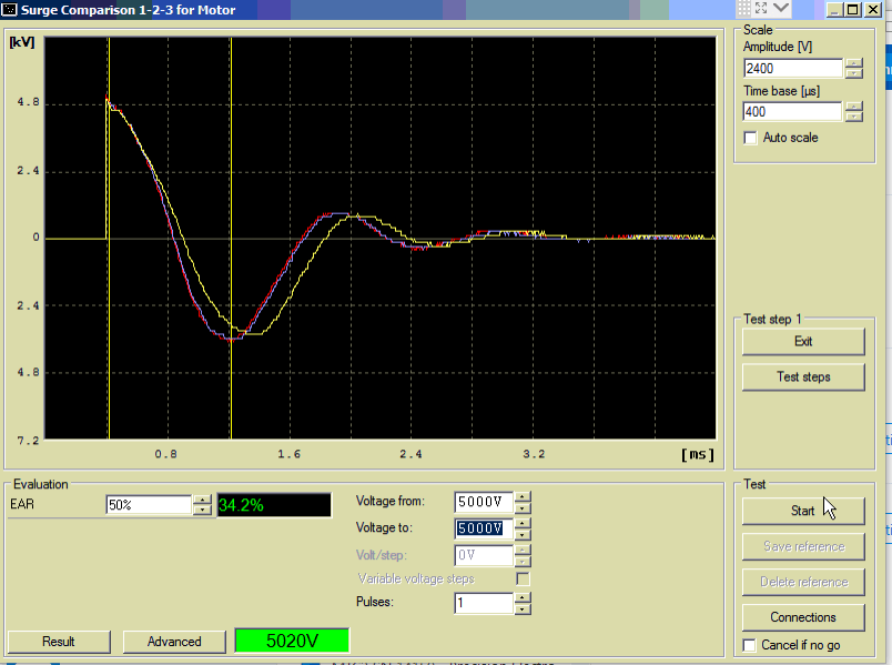Surge Testing | Education & Learning | Motor Diagnostic Systems