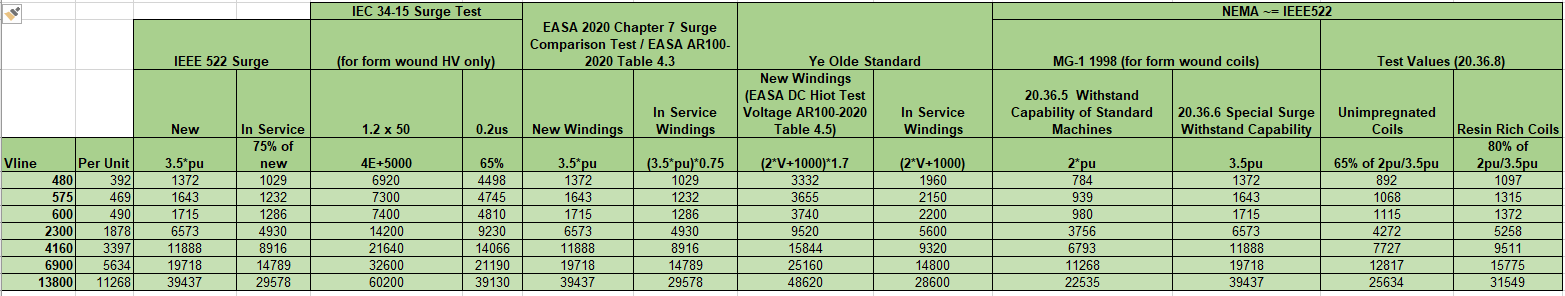 Surge Testing | Education & Learning | Motor Diagnostic Systems