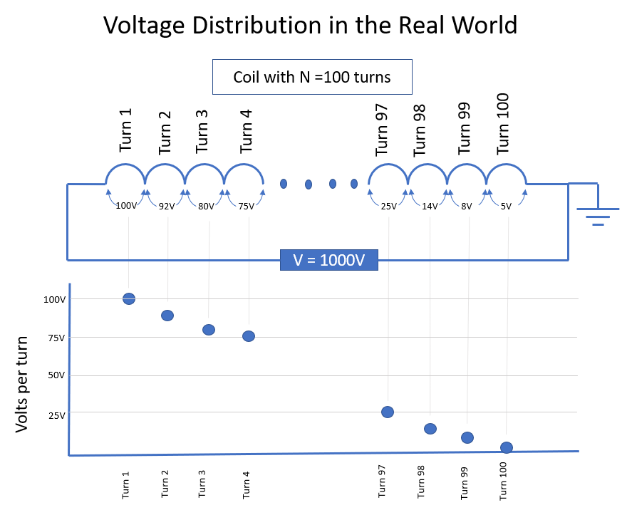 Surge Testing | Education & Learning | Motor Diagnostic Systems