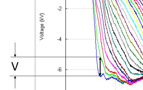 Surge Testing | Education & Learning | Motor Diagnostic Systems