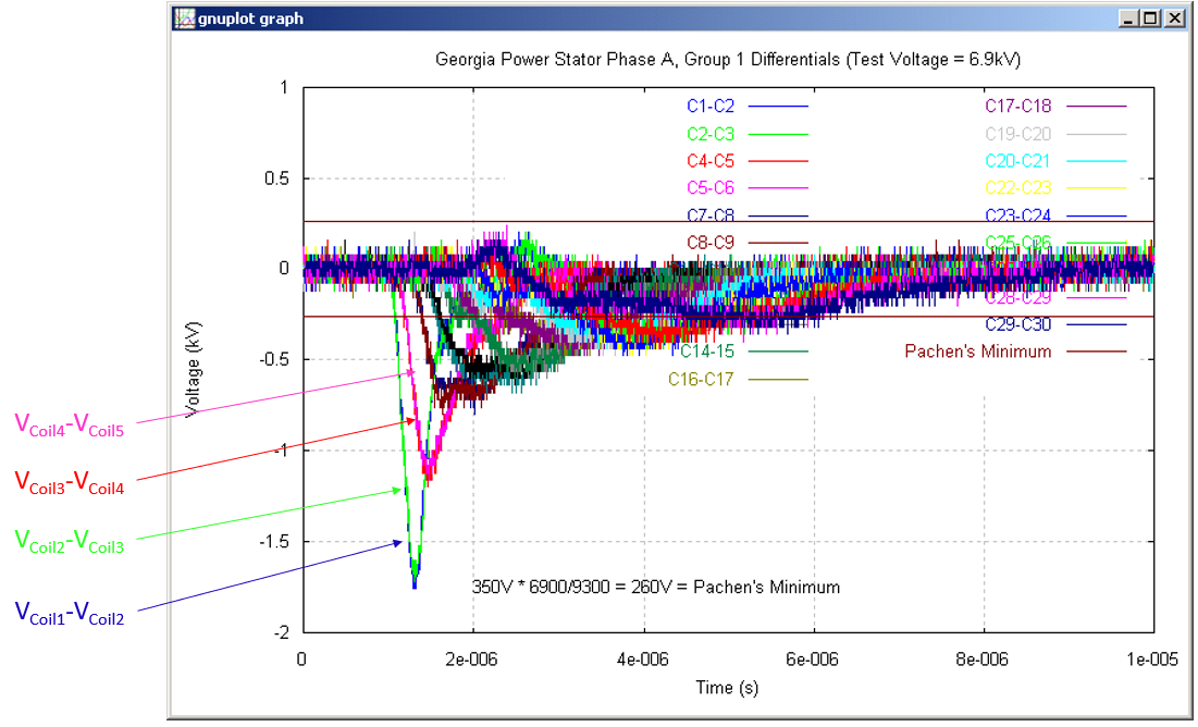 Surge Testing | Education & Learning | Motor Diagnostic Systems