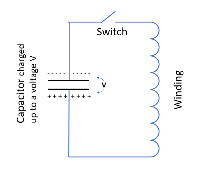 Surge Testing | Education & Learning | Motor Diagnostic Systems