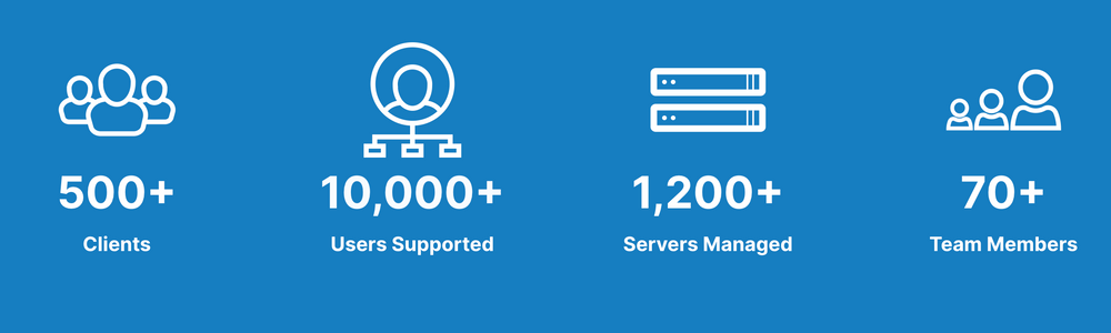 IT Management Services in Sacramento | ER Tech Pros