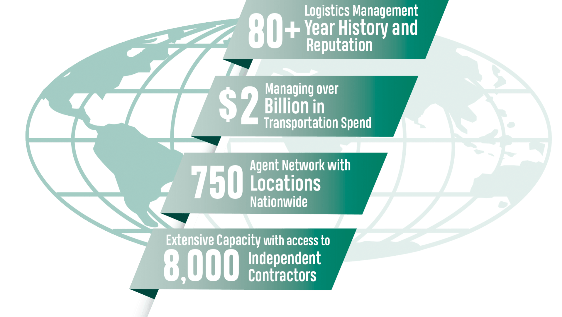 E Transport Carriers & Railport Services About