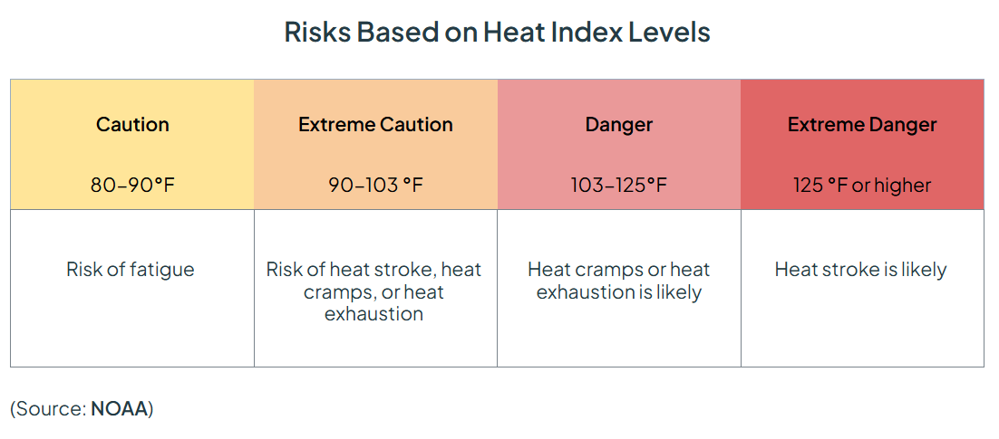 Beat the Heat: OSHA's Heat Safety Rule - What It Means for Your ...