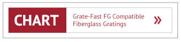 Grate-Fast FG
