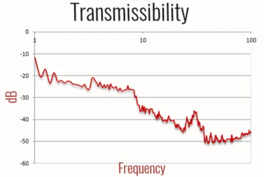 K&S advanced system | aris md