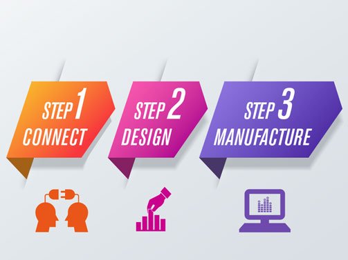 Customized Packaging | GTS Packaging Solutions (215) 752-2542