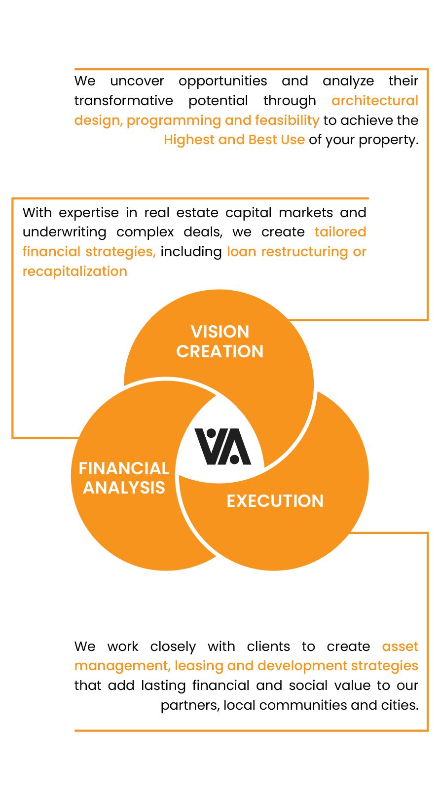 VAL-ADD is a specialized real estate advisory and investment firm ...