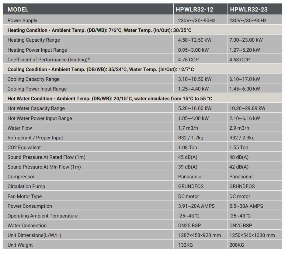 Hydronic Heat Pumps - Heat Pump for Hydronic Heating System