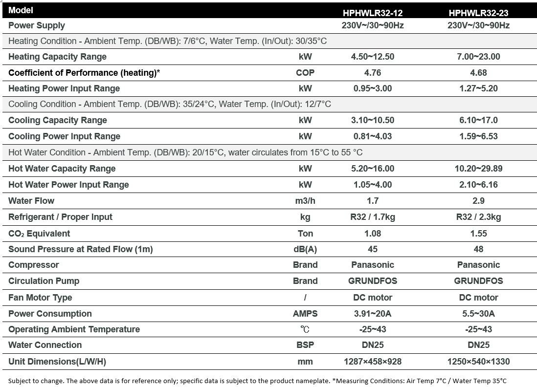 Hydronic Heat Pumps - Hydronic Heating | WISELIVING