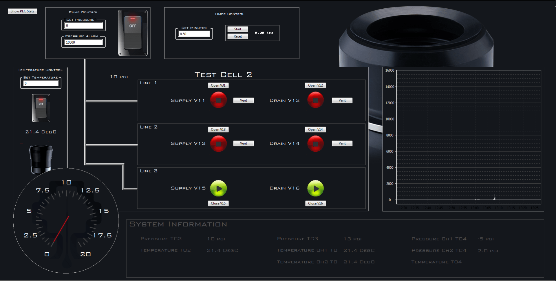 SCADA Solution - Fife Control Systems