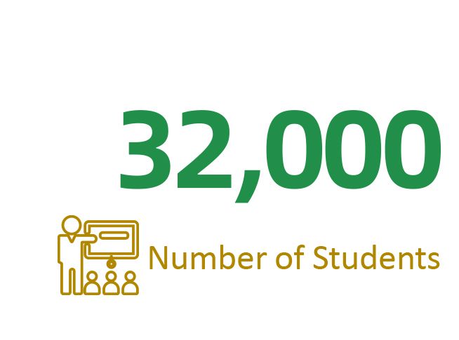 Maple Leaf Educational Systems