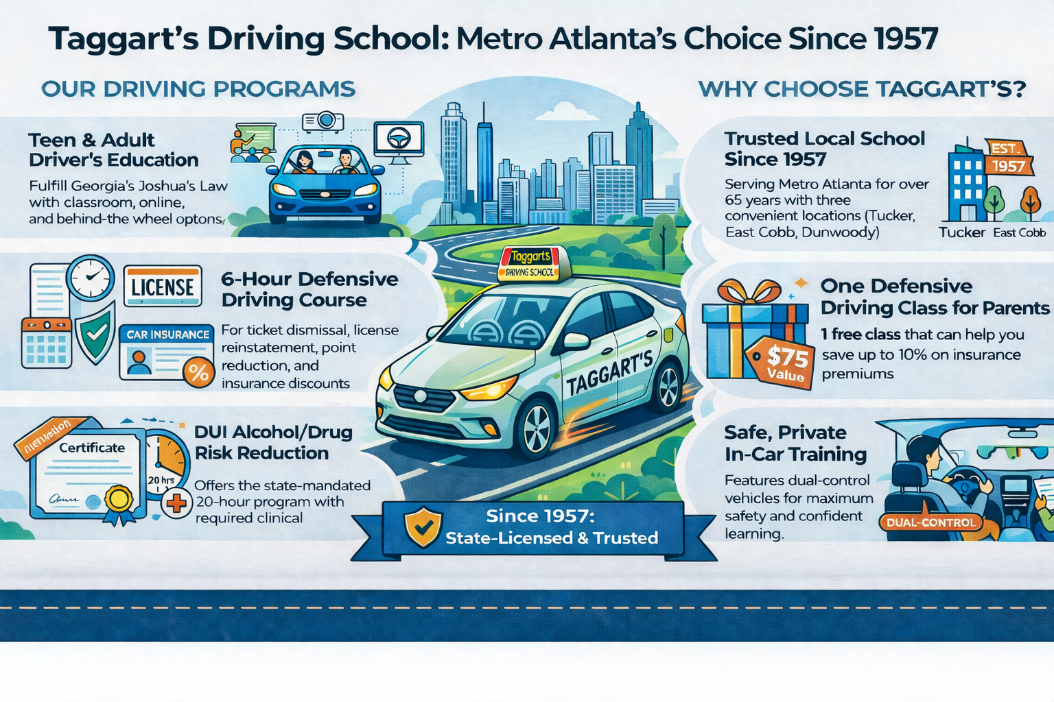 Driving School serving Metro Atlanta with 3 Locations