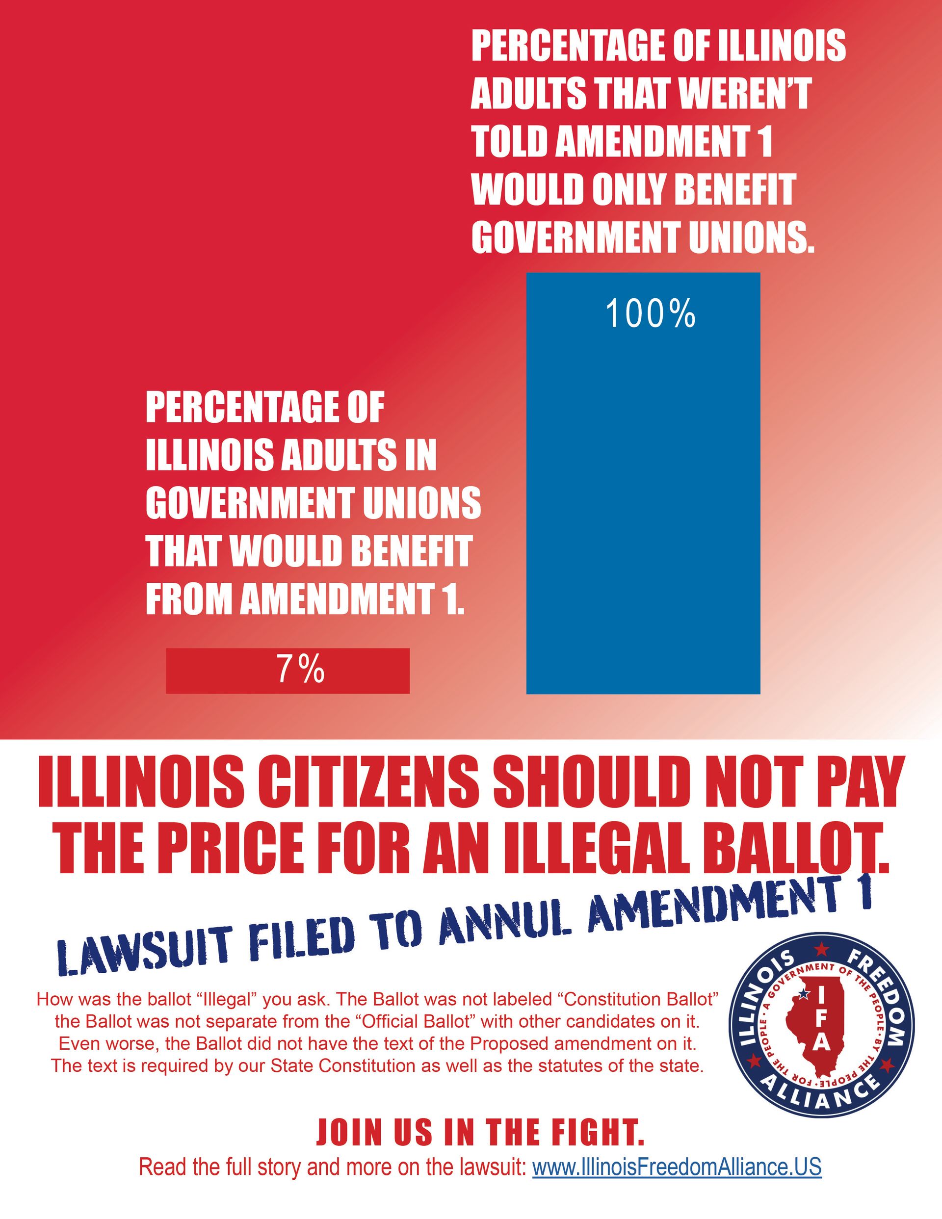 Political Organization | Illinois Freedom Alliance | IL