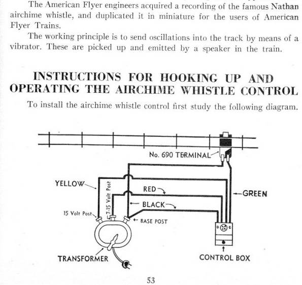 Port Lines Hobby Supplies // American Flyer Trains in Newburyport, MA