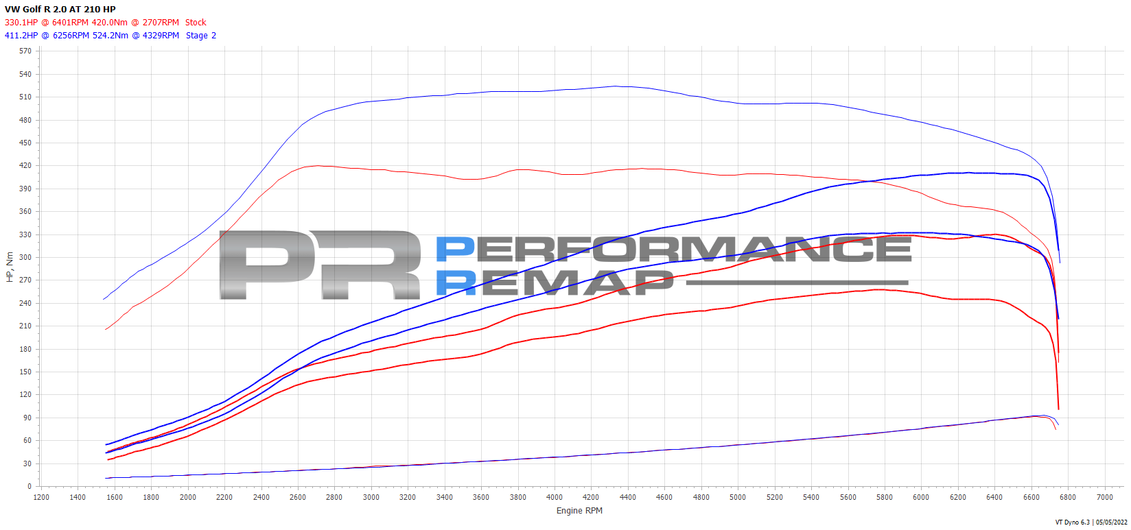 VW Golf R DSG Stage 2 Remap
