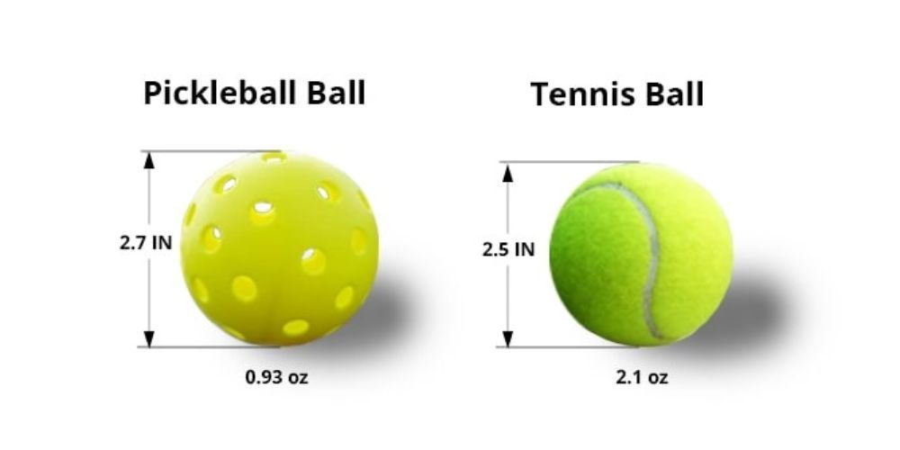 Pickleball vs. Tennis: Key Differences & Similarities Explained