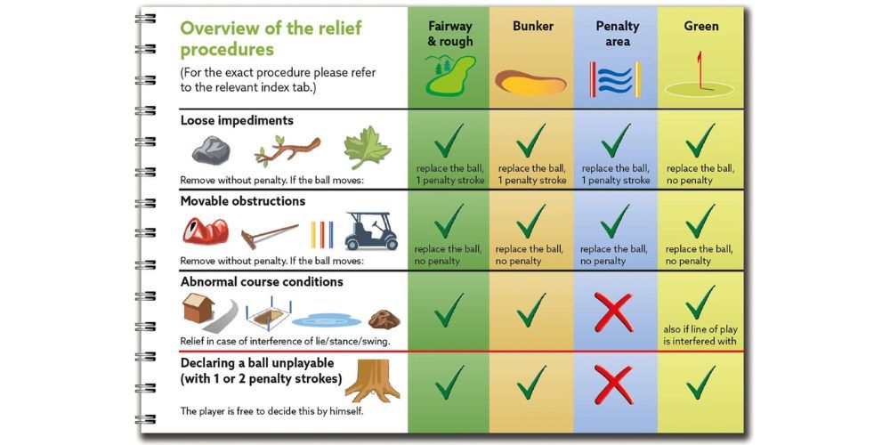 Common Golf Rules & Penalties Explained: Your Guide