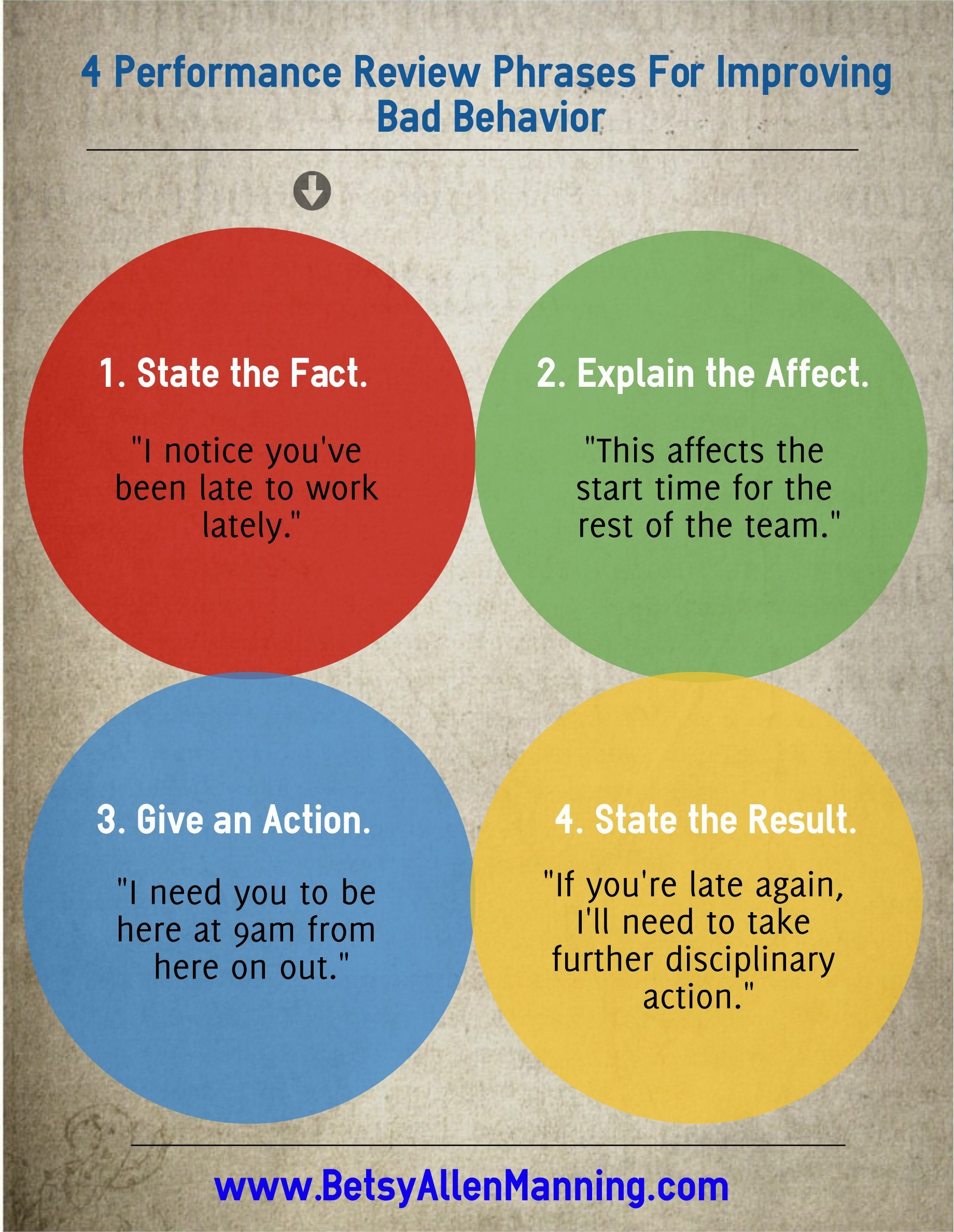 4 Performance Review Phrases For Improving Bad Behavior