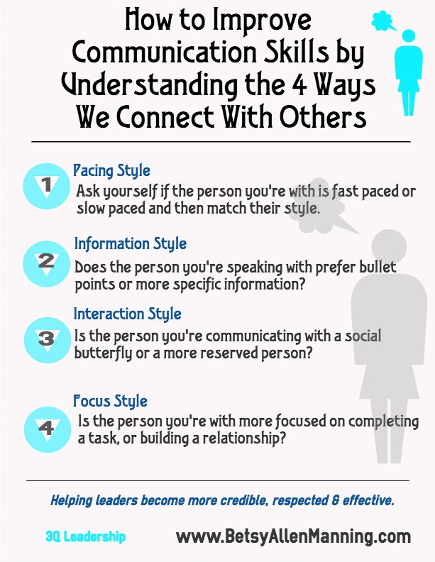 How To Build Communication Skills Elevatorunion6