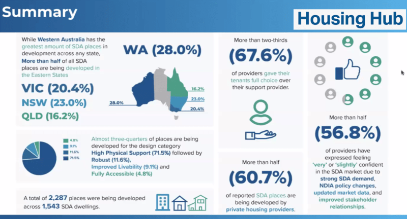 Statistics | NDIS PROPERTY AUSTRALIA