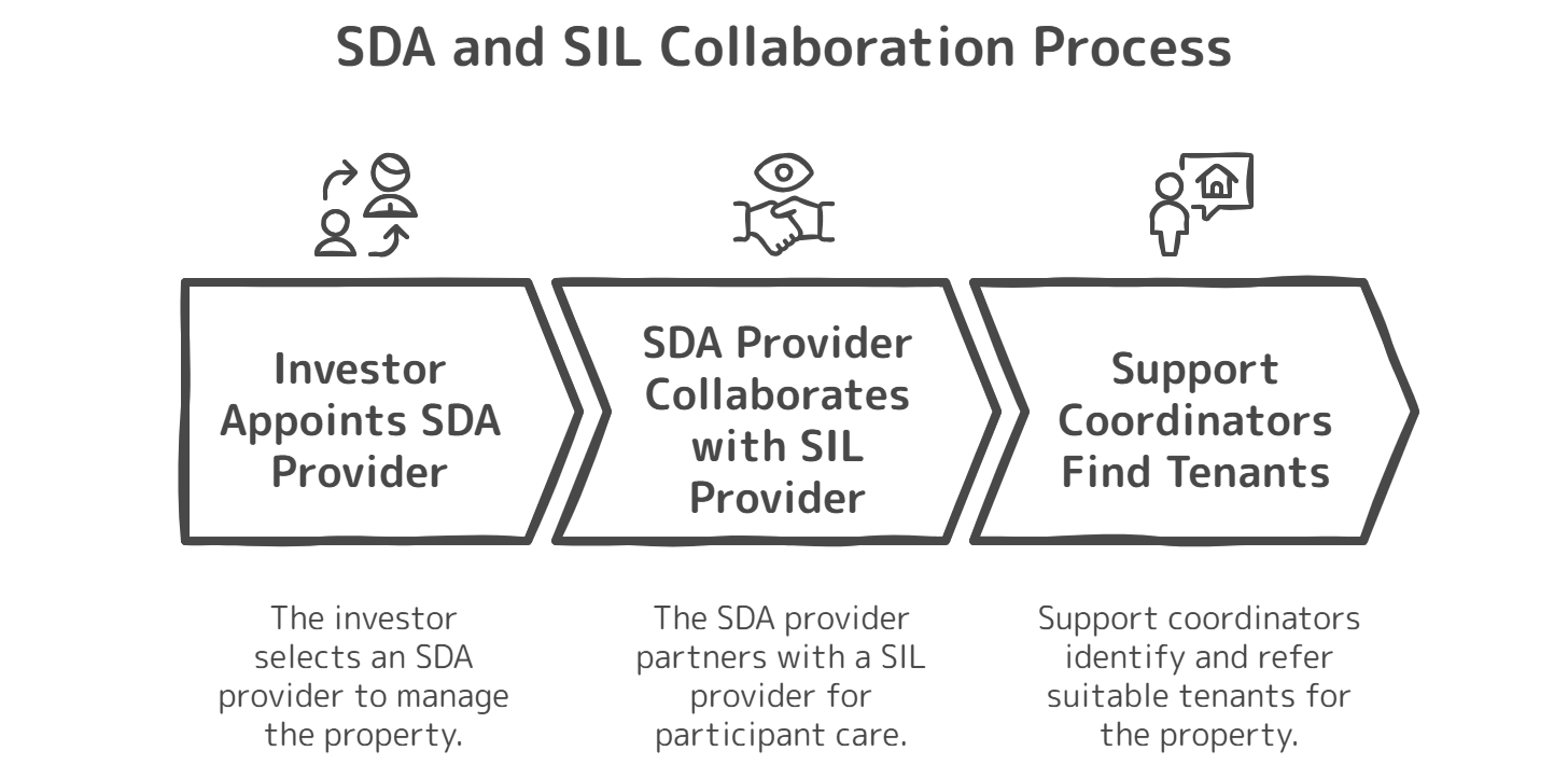 Secure Your First Tenant: Simple SDA Strategies