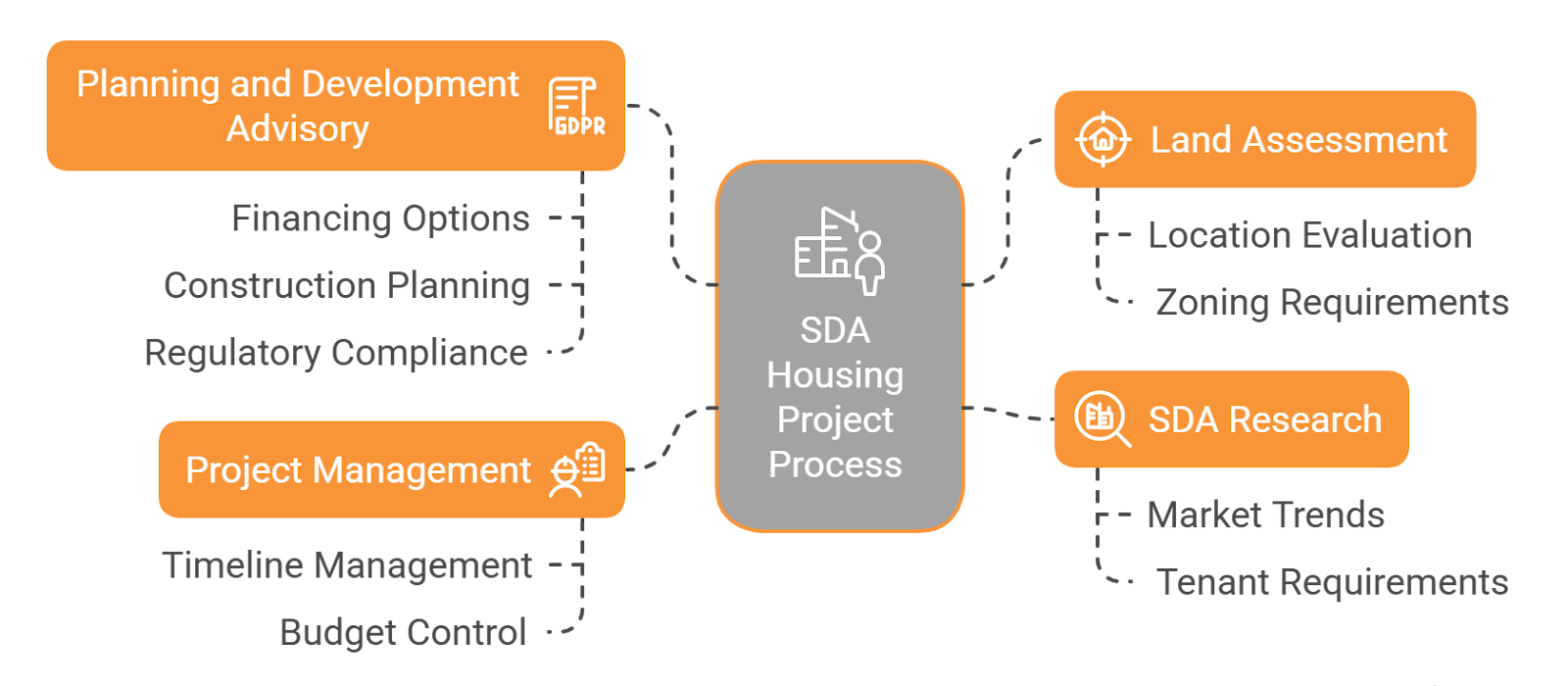 NDIS Property Renovation for an Existing Property