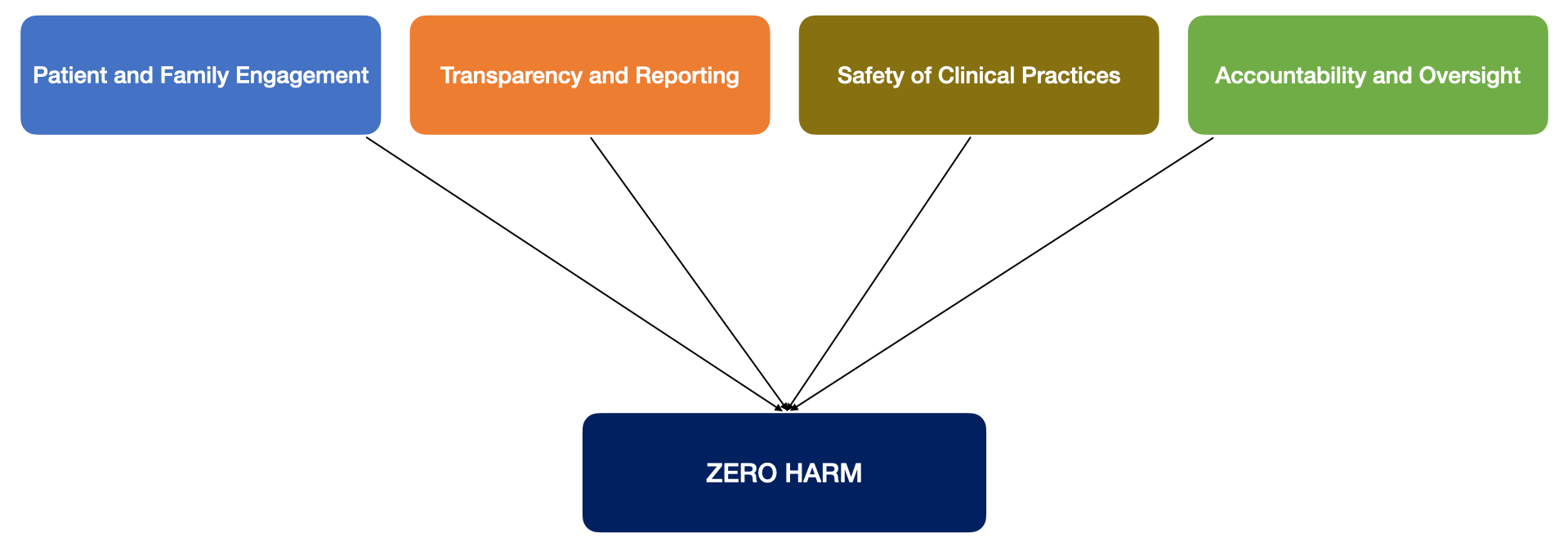 Patients For Patient Safety US | Priorities