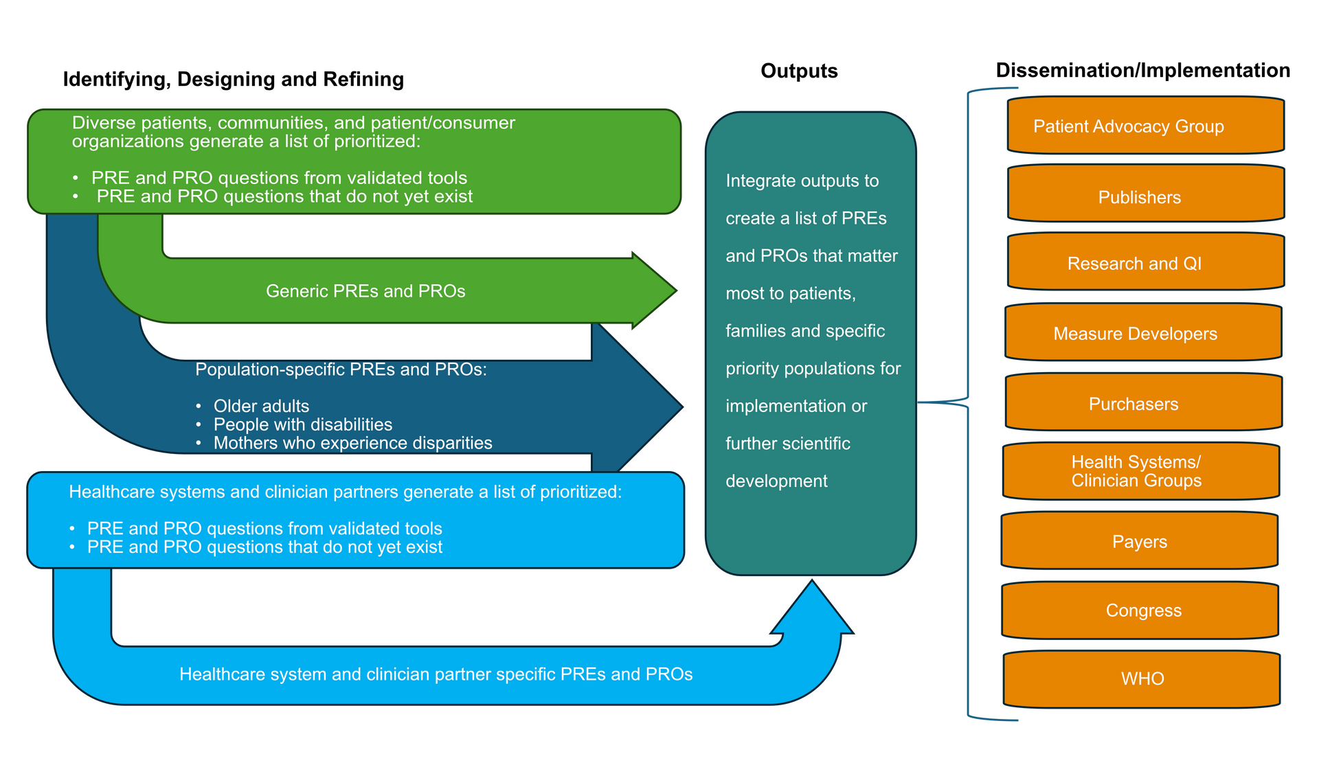 Patients For Patient Safety US | Project PIVOT Process