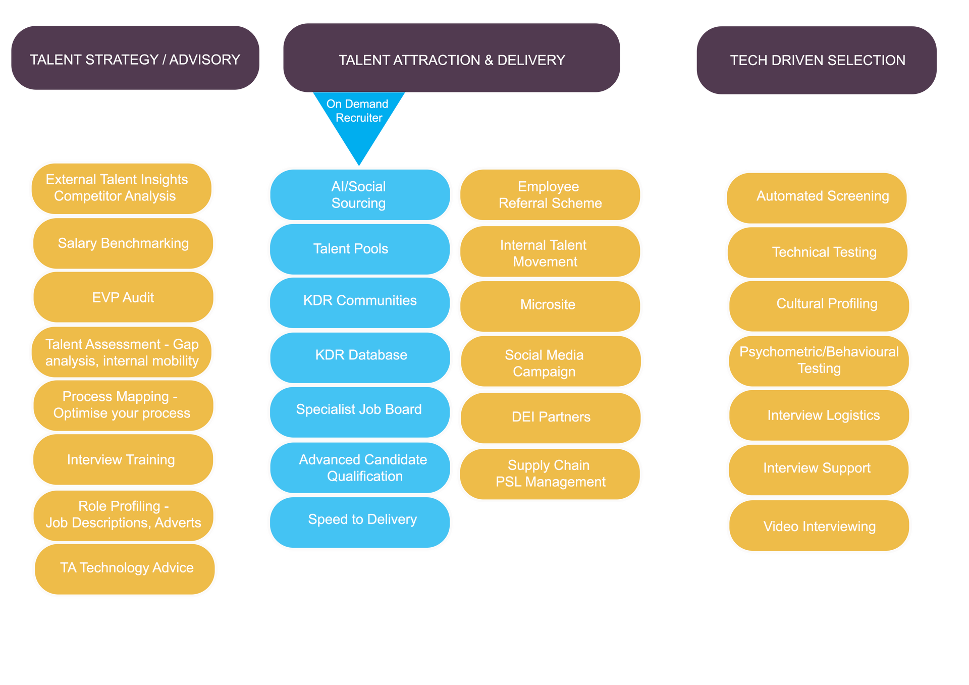 Engage RPO | KDR Talent Solutions
