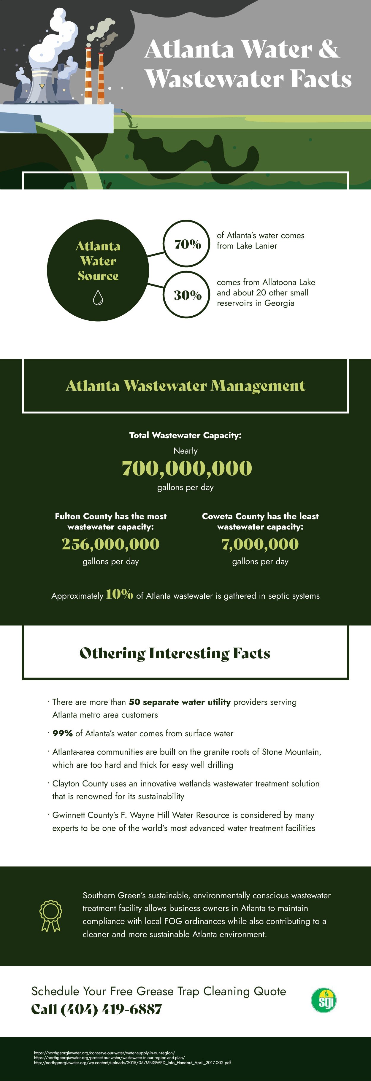 Where does Atlanta water come from? | Southern Green Inc.