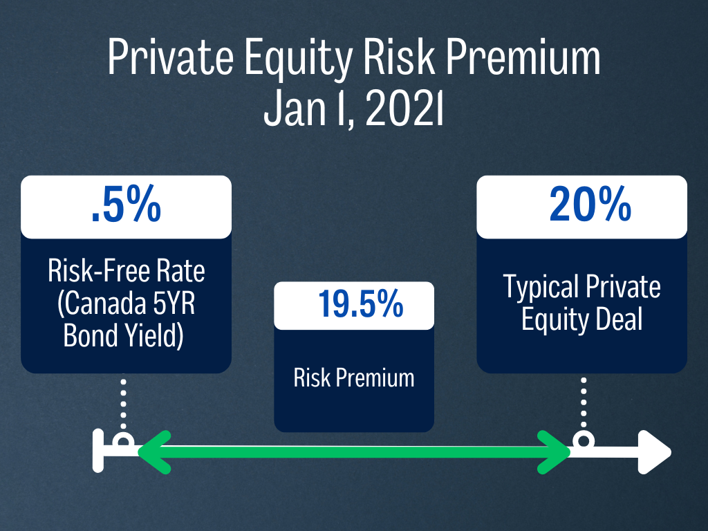 Where’s the Opportunity in Private Real Estate in 2024?