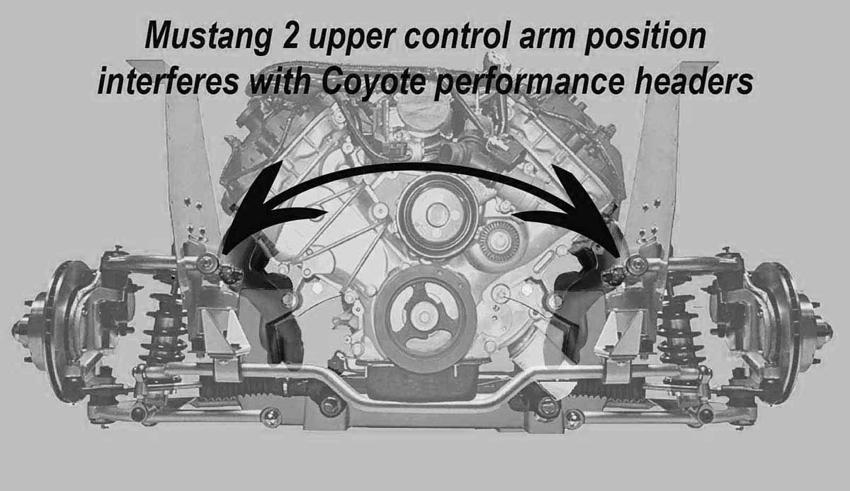 Coyote Engine Swap | RRS USA