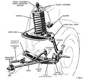 Technical Information | RRS USA