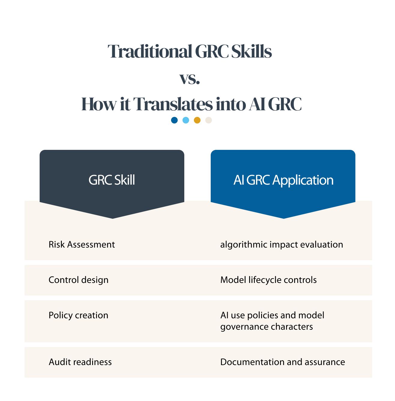 The AI GRC Checklist: A Roadmap for Entering AI Governance | Free Download